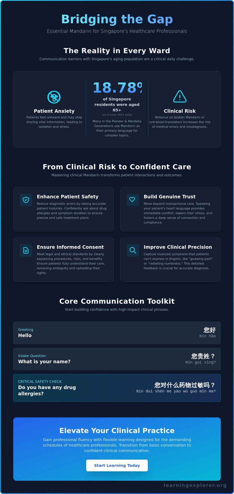 Mandarin for Healthcare Professionals in Singapore: The 2026 Guide